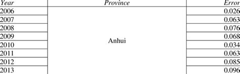 The Error Resultpartial Data Download Scientific Diagram