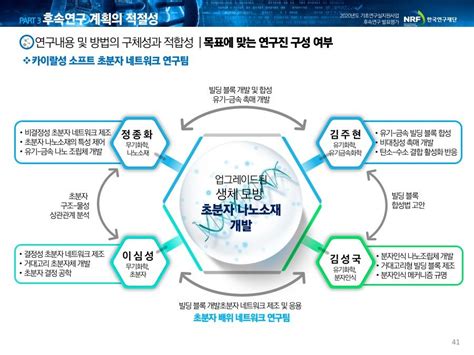 연구발표ppt 연구발표ppt제작 연구발표보고서제작 디자인회사더레이아웃 Ppt 디자인 템플릿 레이아웃 프레젠테이션 레이아웃