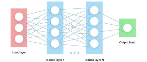 What Is Deep Learning Everything You Need To Know Corpnce What Is Deep Learning Everything You Need To Know Corpnce