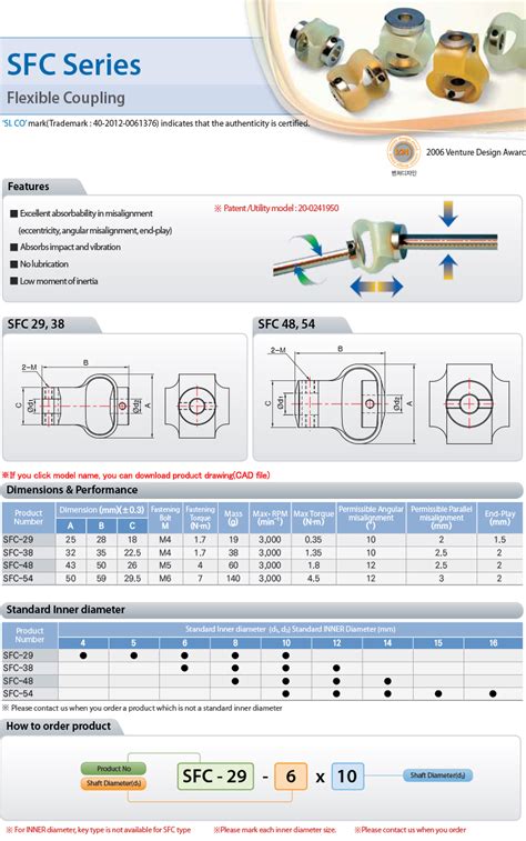 Flexible Coupling Sfc Series By Sung Il Machinery Komachine Supplier