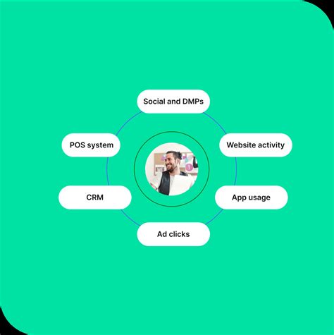 Ai Powered Customer Data Management Platform Worktual
