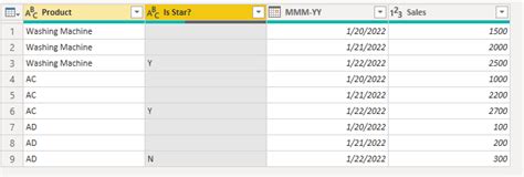 Solved How To Replicate Previous Year Value With Current