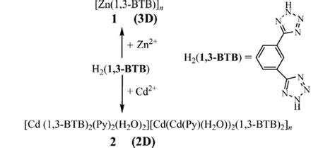 Luminescent Zn And Cd Coordination Polymers Jiang 2004 European
