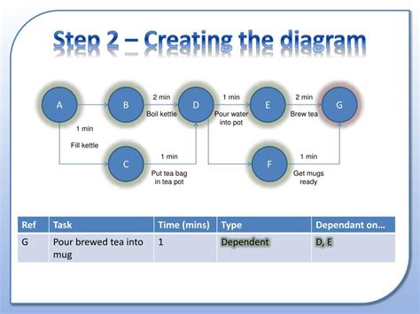 PPT Critical Path Analysis PowerPoint Presentation Free Download ID 2811680