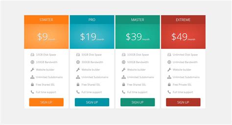 Красивые таблицы Css Готовые Css стили для таблиц