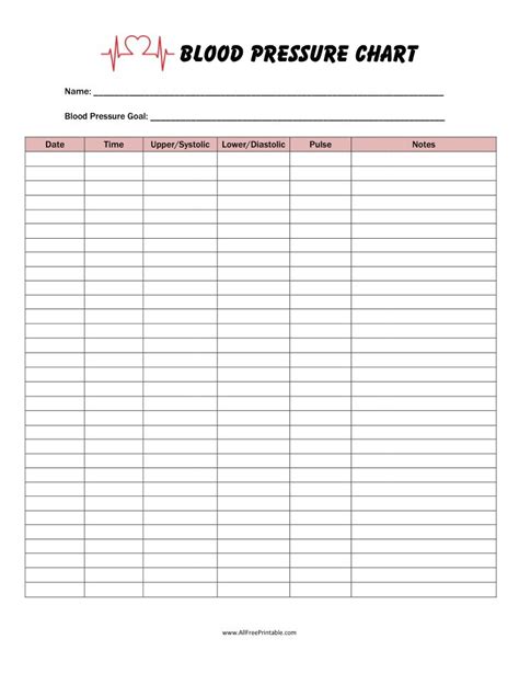 Blood Pressure Chart Free Printable