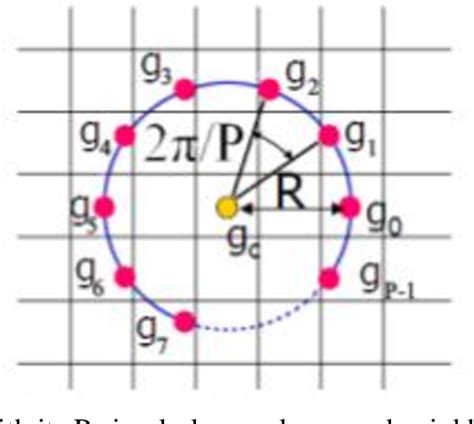 figure 4 from design of novel system for face and fingerprint recognition semantic scholar
