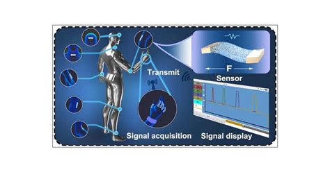 Wireless Sensor System Based On Organohydrogel Ionic Skin For