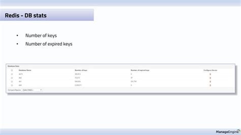 Database Performance Monitoringkey To Seamless Application Performance