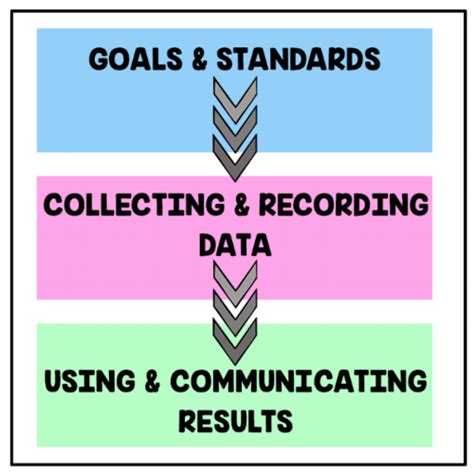 Streamline Your Preschool Assessments Process Lovely Commotion