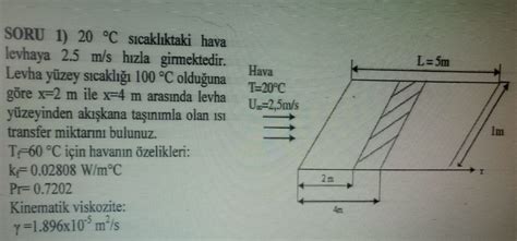 Solved Soru 1 20∘c Sicakluktaki Hava Levhaya 2 5 M S Hizla