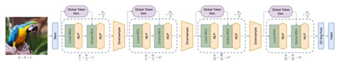 Access The Latest In Vision Ai Model Development Workflows With Nvidia Tao Toolkit Nvidia