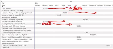 Solved How To Disclose A Sum Only When The Filter Context Microsoft Fabric Community