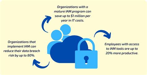 Cybersecurity Cloudsecurity Cloudcomputing Datasecurity
