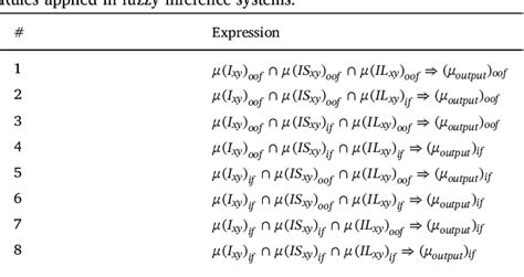 Table 1 From Two Phase Flow Void Fraction Estimation Based On Bubble Image Segmentation Using
