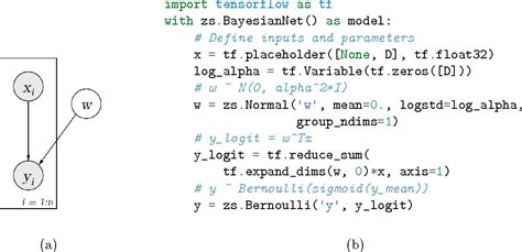 Figure 2 From Zhusuan A Library For Bayesian Deep Learning Semantic Scholar