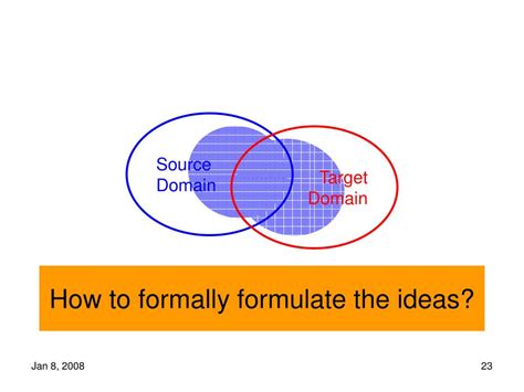 Ppt Domain Adaptation In Natural Language Processing Powerpoint Presentation Id1761406