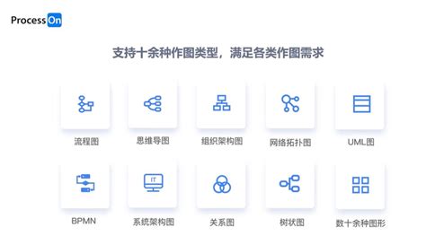 有什么思维导图软件适合做家谱族谱的？ 知乎