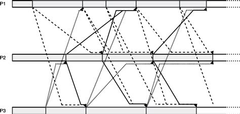 Pdf Asynchronous Iterations Of Parareal Algorithm For Option Pricing