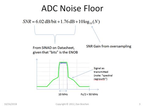 Digital Communications ADC Quantization Thermal Noise Signal Processing Stack Exchange