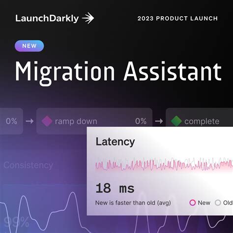 Introducing Migration Assistant 💫 Migration Assistant Introduces A New Way To Control Cloud