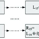 The Basic Flow Of The DES Algorithm Download Scientific Diagram