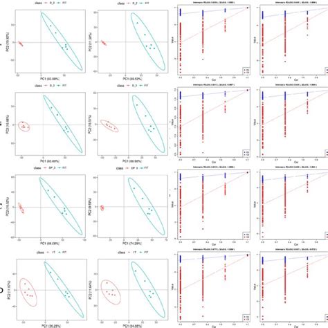 The Transcriptome Analysis Of Os Cells And Tissues Under Different