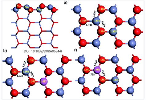 原子电荷计算 第一性原理模拟计算 测试狗科研服务