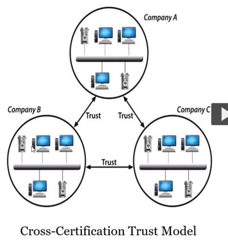 Info Security Access Control Flashcards Quizlet