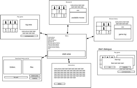Games Programming From The Ground Up With C Introducing The Ncurses