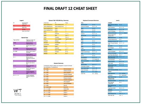 Espn Draft Cheat Sheet Printable