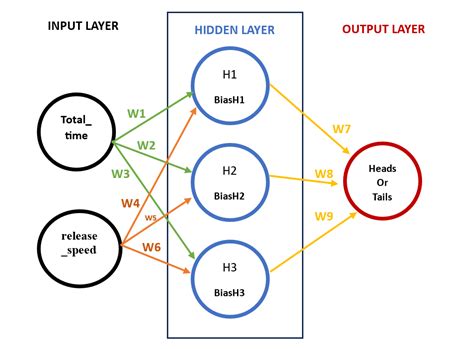 Building A Football Analytics Pipeline From Web Scraping To Power Bi Dashboards By Hamza