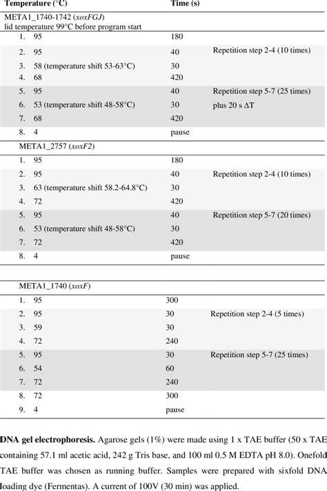 Pcr Program For Gradient Pcr Download Table
