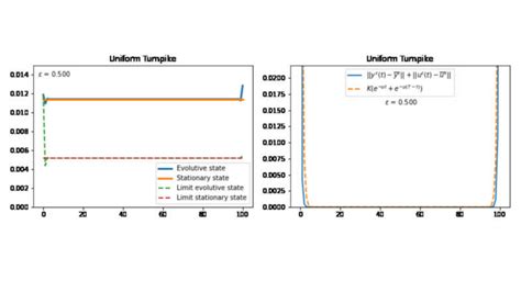Approximating The 1d Wave Equation Using Physics Informed Neural Networks Pinns