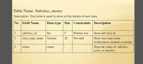 Ignou Dynamic Solver Mca 3rd Sem Mcsl 036solved Assignmentlaboratory Course For Object