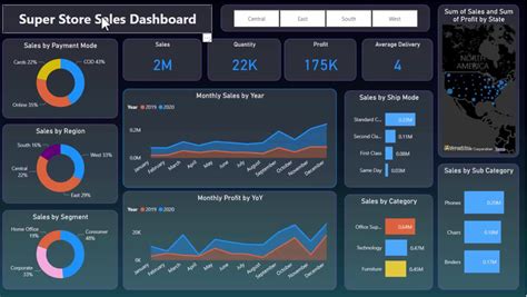 Tauseef Nadeem On Linkedin Dataanalytics Powerbi Onlinesales