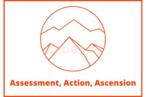 Aaa Program Assessment Action Ascension Free Download