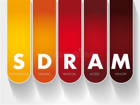 sdram synchronous dynamic random access memory acronym technology