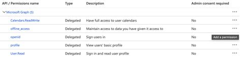 Microsoft Graph Api Msal Access Token Refreshing Not Working Through Acquiretokensilent