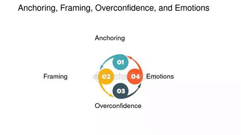 How Anchoring Framing And Contrast Influence Choices