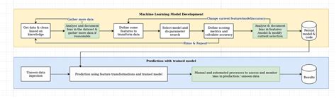 Unraveling The Black Box Exploring Xai To Demystify The Ml Pipeline