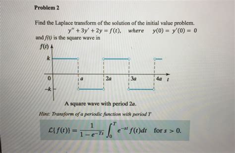 Solved Problem Find The Laplace Transform Of The Solution Chegg