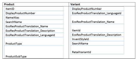 Importing Product Masters Into Dynamics Ax 2012 Using Dief Dixf Dmf Stoneridge Software