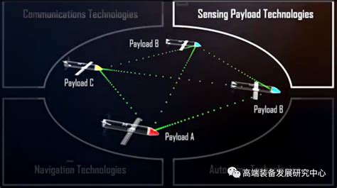 Darpa“小精灵”（gremlins）项目进入第三阶段
