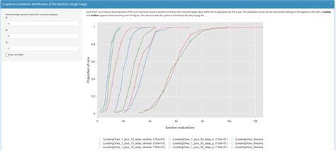 Fixed Target Results Cumulative Distribution Ecdf Curves For Download Scientific Diagram