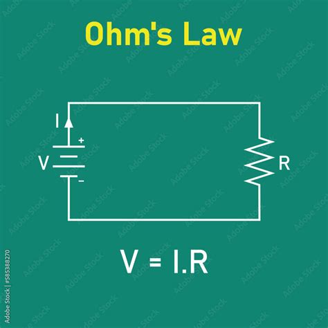 Ohms Law Diagram Battery And Resistor Circuit Vector Illustration