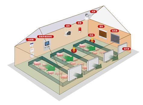 智慧畜禽养殖监控系统方案 知乎