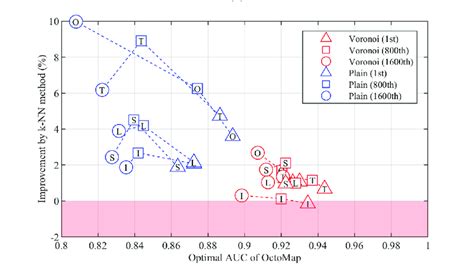Shows An Example Of The Occupancy Maps Derived By Octomap And The K Nn