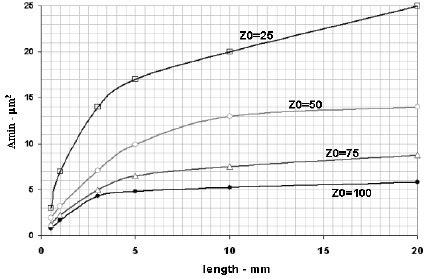 Delay Vs Cross Sectional Area For The 75 Line L Is The Line Length Download Scientific