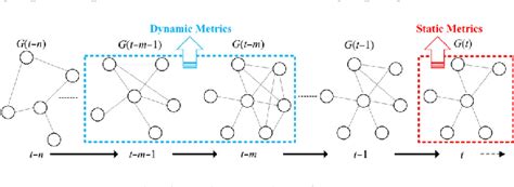 Figure 1 From Efficient Feature Extraction Using Apache Spark For Network Efficient Feature